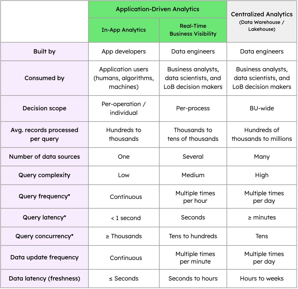 Choosing the Right Tool for the Job: Understanding the Analytics ... Choosing the Right Tool for the Job: Understanding the Analytics ...